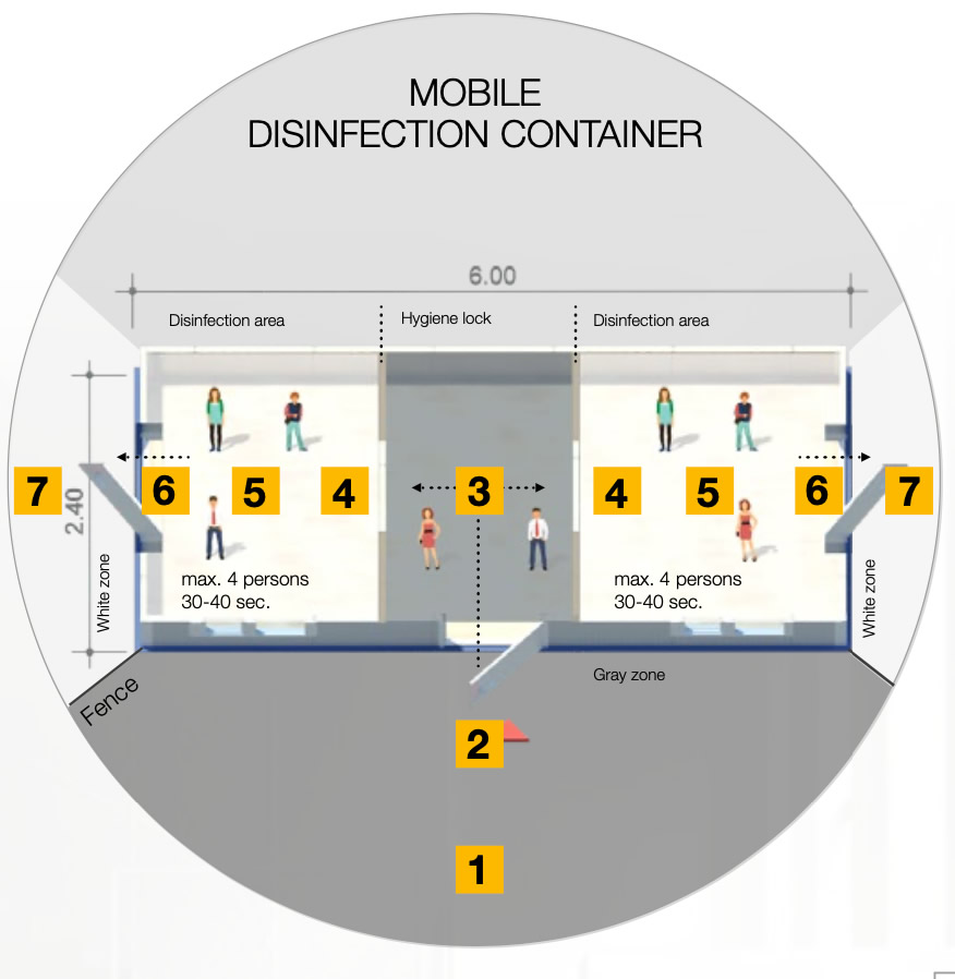 Mobile Disinfection Chamber – Energy Experts Now
